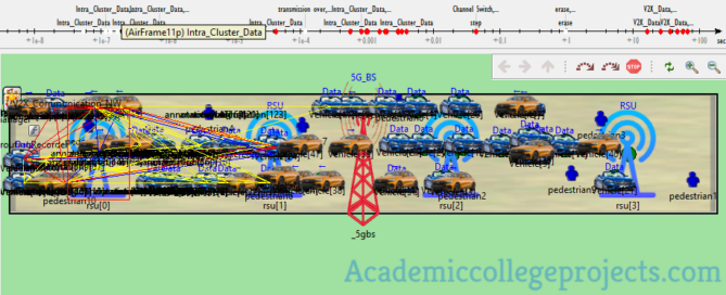 VANET Simulation using OMNeT | Academic College Projects